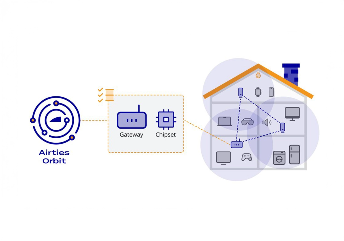 Airties Unveils Airties Pro: New Connectivity Experience Platform | Airties